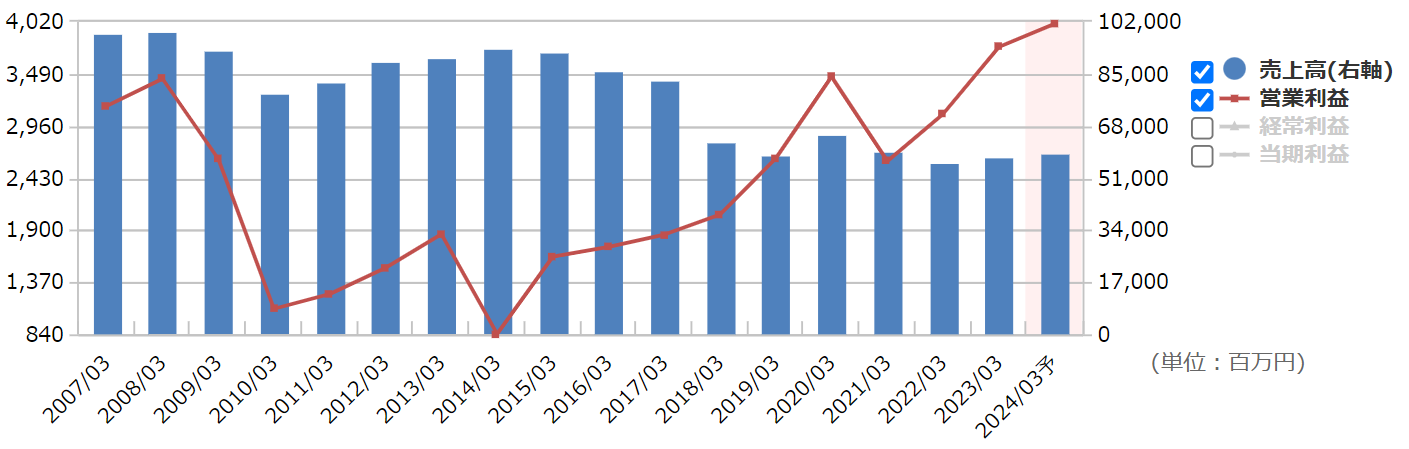 9889 JBCC - ばりゅーらぼ。