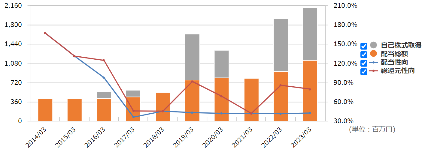9889 JBCC - ばりゅーらぼ。
